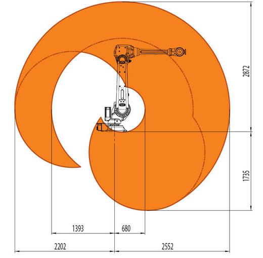 Robot Industrial ABB IRB 4600
