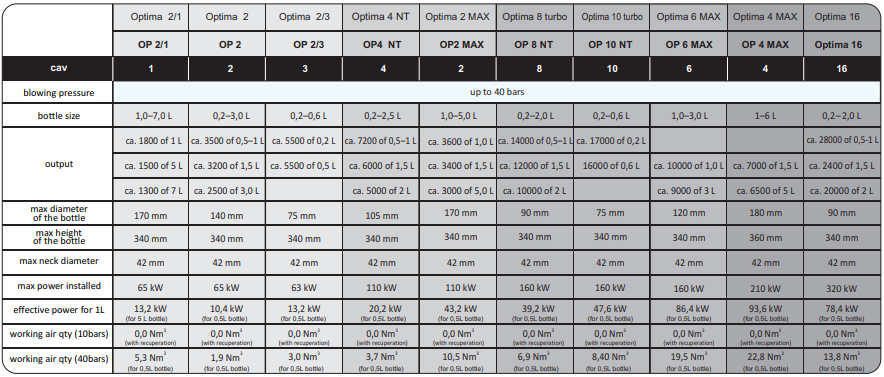 Masini automate de suflat PET, plastic PVC, preforme