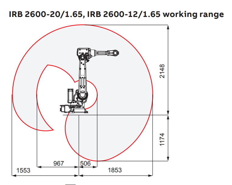 Robot Industrial ABB IRB 2600